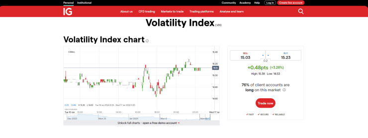 Best Synthetic Indices Brokers for ️ 2025